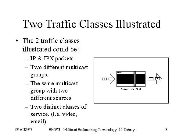 Two Traffic Classes Illustrated