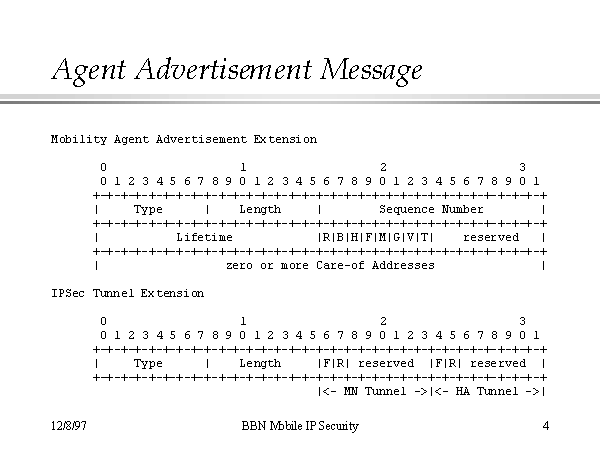 Agent Advertisement Message
