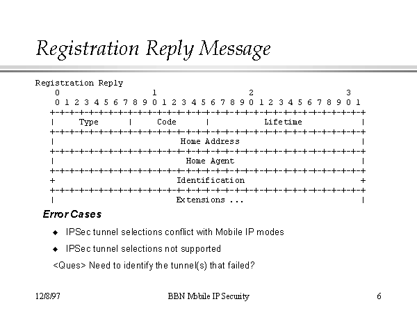 Registration Reply Message
