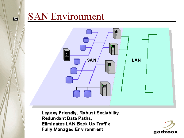 SAN Environment