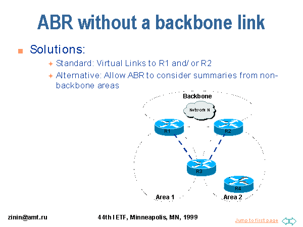 ABR without a backbone link
