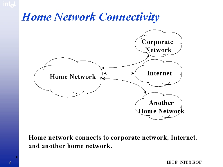 Home Network Connectivity