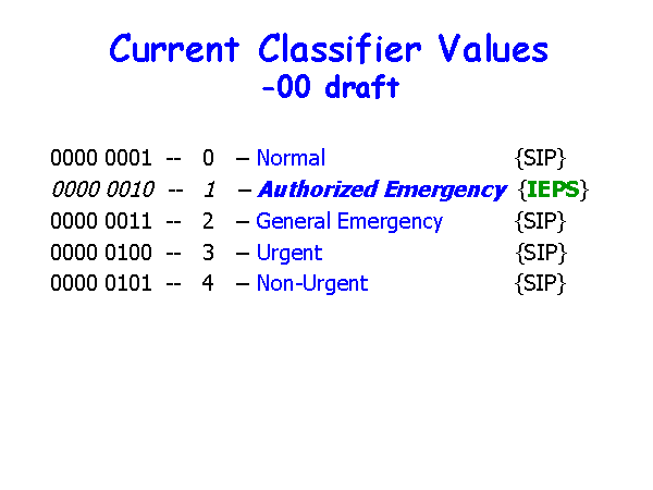 Current Classifier Values