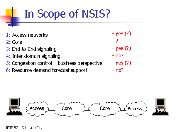 In Scope of NSIS?
