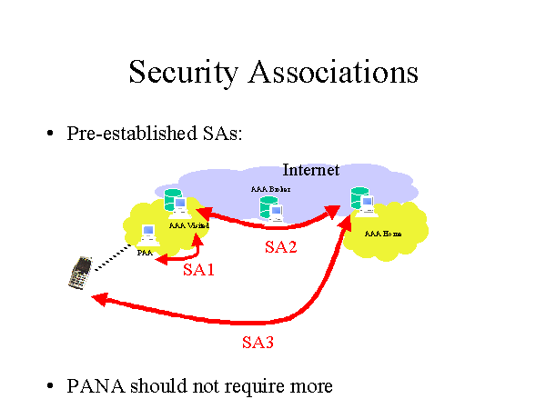 Security Associations