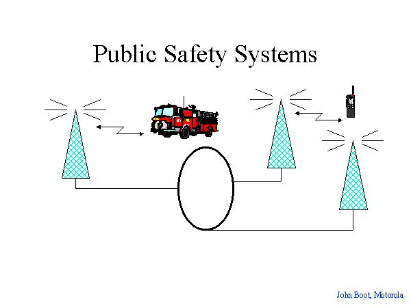Public Safety Systems